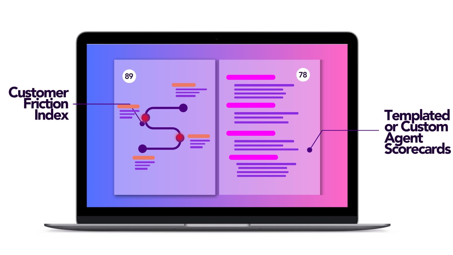 Platform - Call Journey