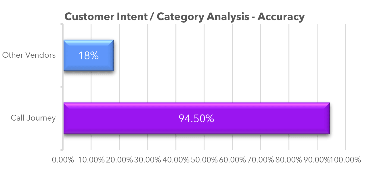 BPO delivers unique and substantial benefits to customers - Call Journey