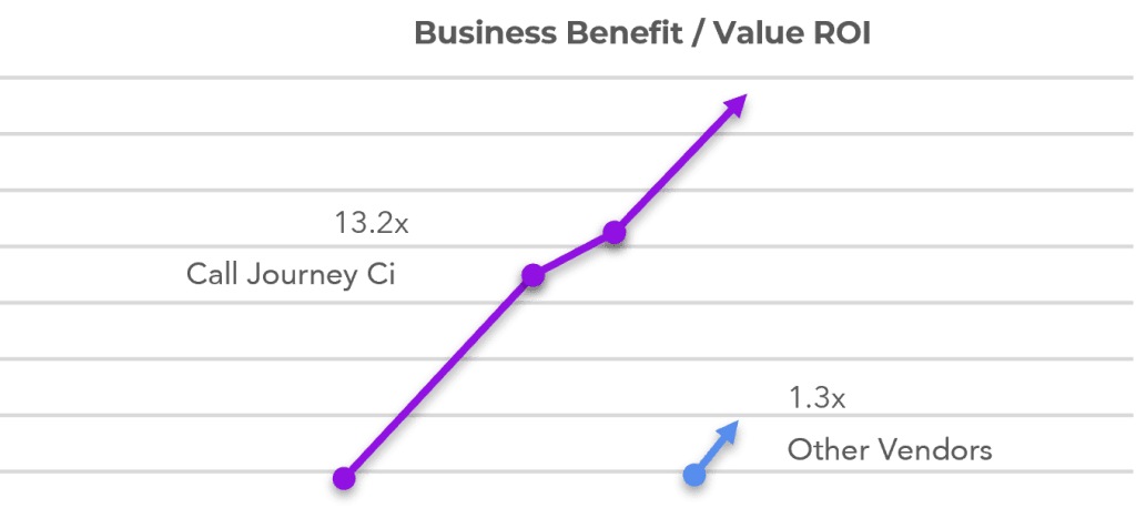 BPO delivers unique and substantial benefits to customers - Call Journey